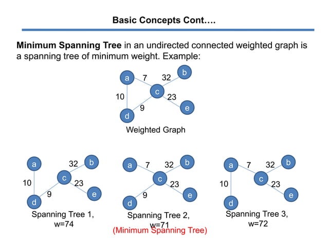 Prim's algorithm | PPTX