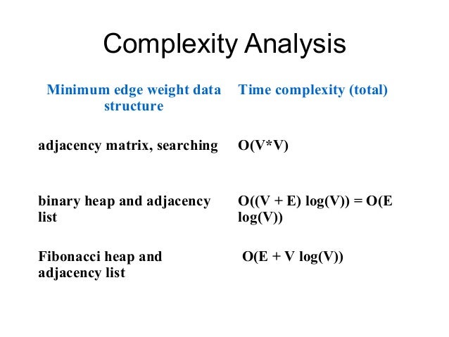 Prims Algorithm On Minimum Spanning Tree