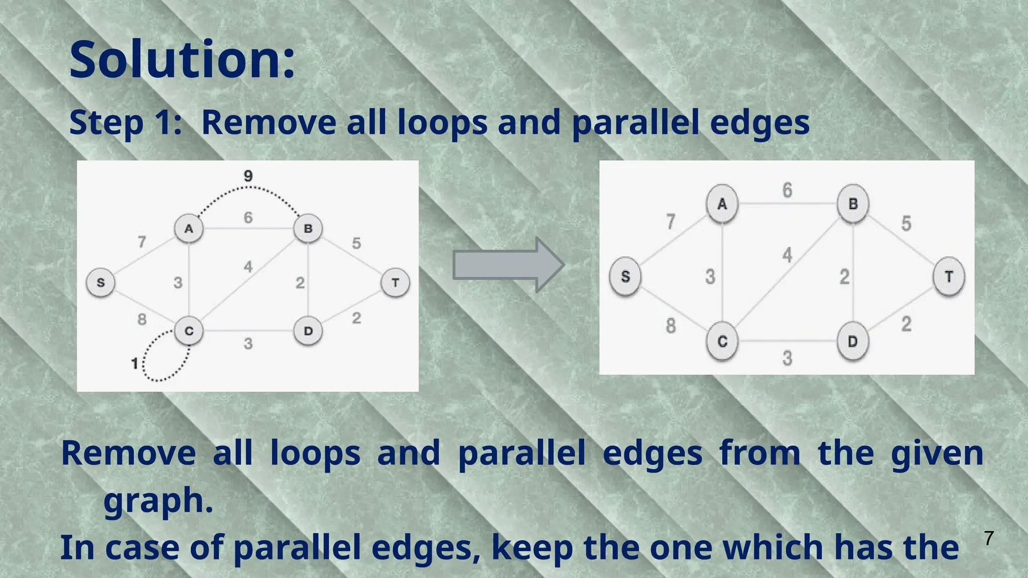 Prim's Algorithm Presentation for prims algorithm (1).pptx Prim's Algorithm Presentation for prims algorithm (1).pptx