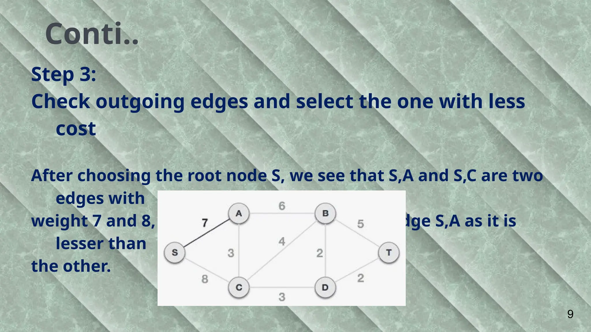 Prims Algorithm Presentation For Prims Algorithm 1pptx Free Download