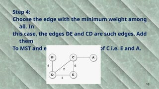 Prim's Algorithm Presentation for prims algorithm (1).pptx