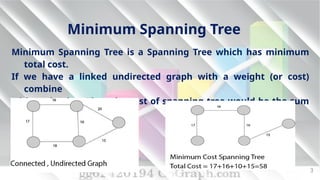 Prim's Algorithm Presentation for prims algorithm (1).pptx