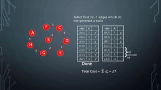 prims and Kruskal 1.pdf
