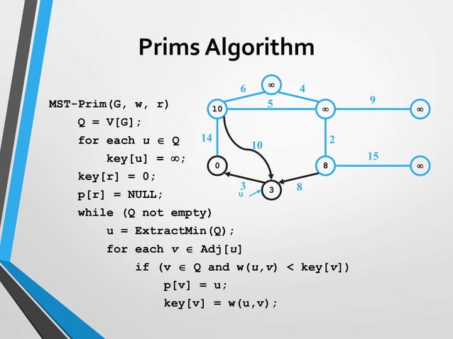Prims and kruskal algorithms | PPTX
