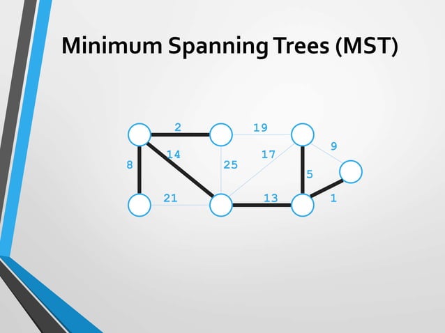 Prims and kruskal algorithms | PPTX