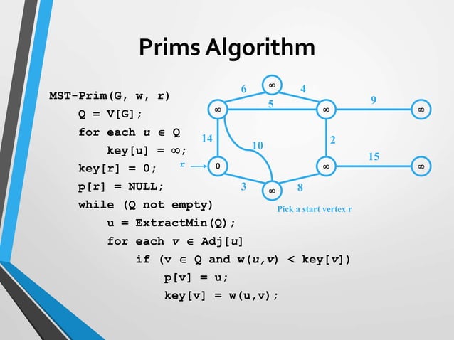 Prims and kruskal algorithms | PPTX