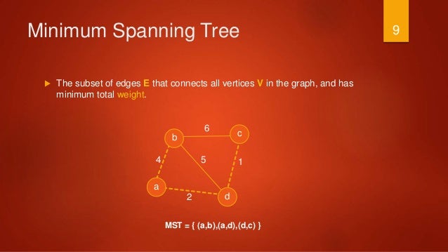 Prims And Kruskal Algorithms 