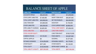 MANAGEMENT PRACTICES IN APPLE INC. | PPTX