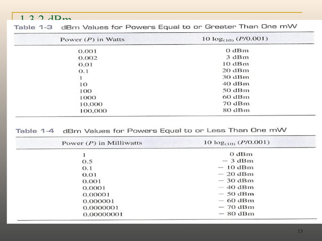 Principles of Communications | PPT