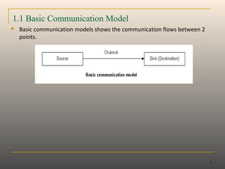 Principles of Communications | PPT