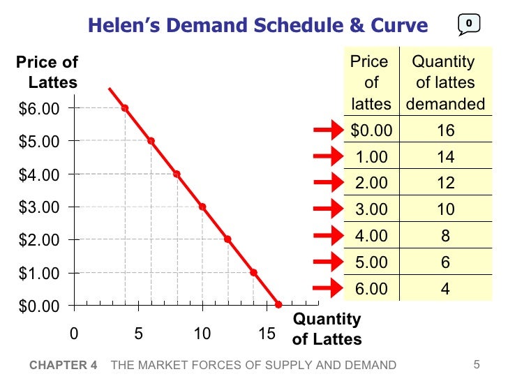 Princ ch04-presentation