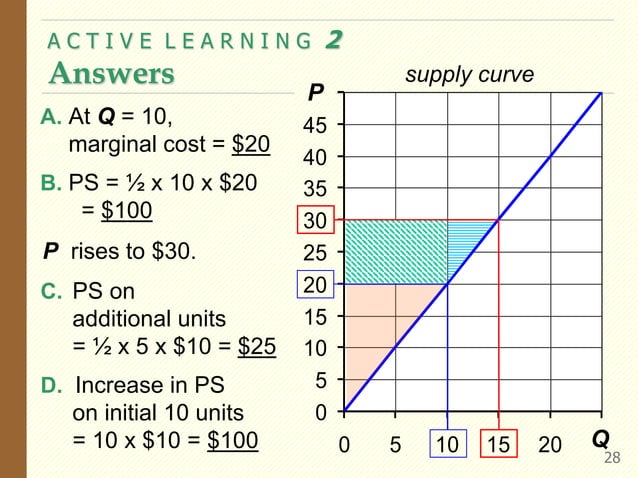 microeconomics - princ-ch07-presentation.ppt