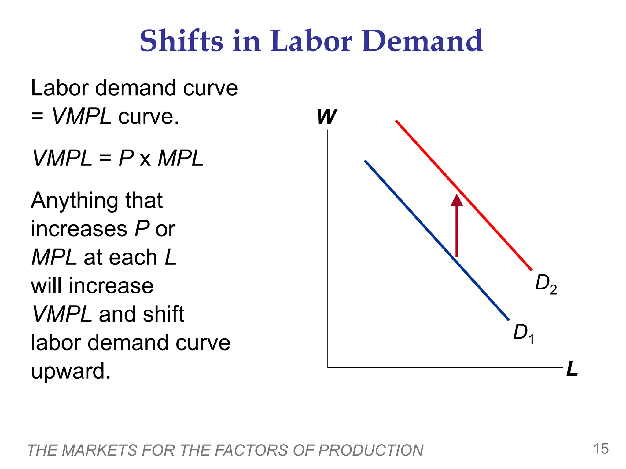 microeconomics - princ -ch18-presentation.ppt