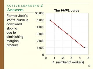 microeconomics - princ -ch18-presentation.ppt