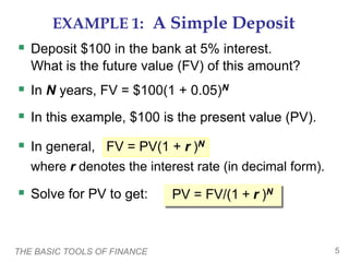 The basic tool of finance | PPT