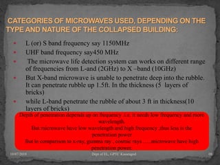 life detection system(prince p) | PPT