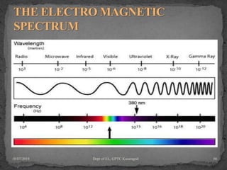 Life detection system | PPT