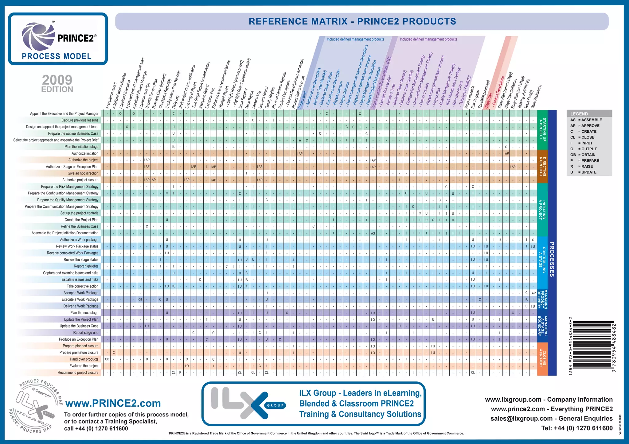 Prince2 2009-process-model | PDF