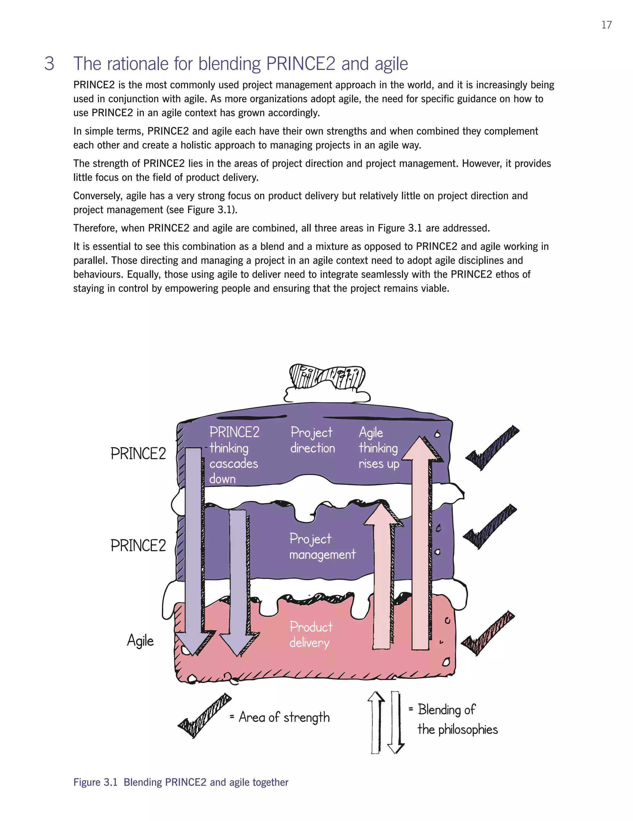 PRINCE2 Agile Guidance Preview | PDF