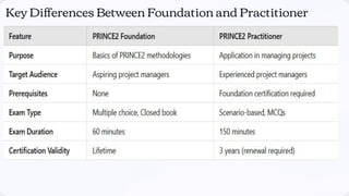 PRINCE2 Foundation vs Practitioner: Key Differences | PDF