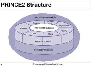 Guide to PRINCE2® | PDF