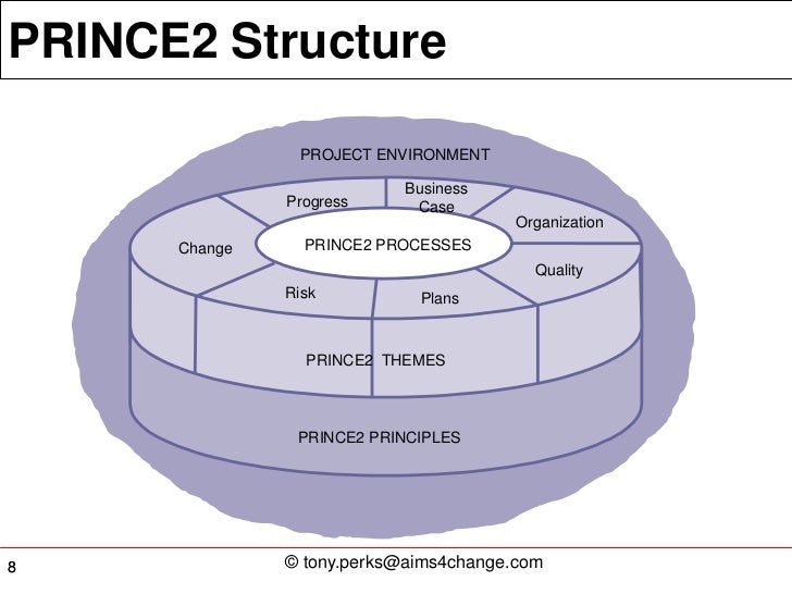 Guide to PRINCE2®