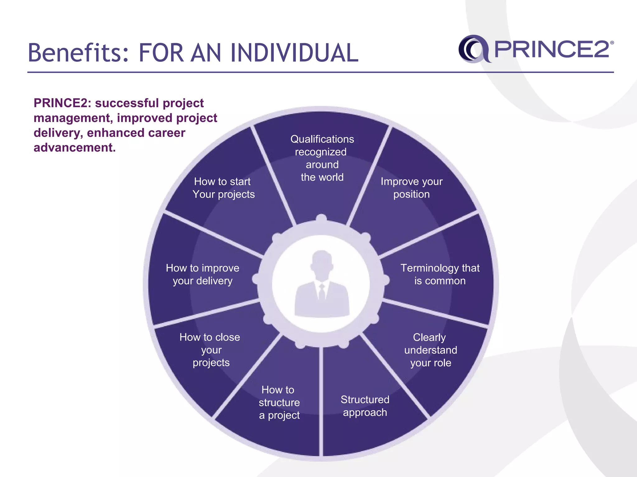 PRINCE2 - Presentation | PPT
