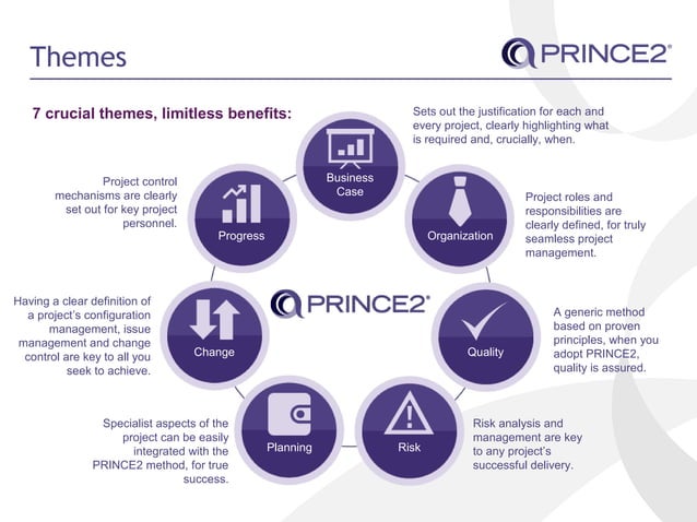 PRINCE2 - Presentation | PPT | Educational Assessment | Education