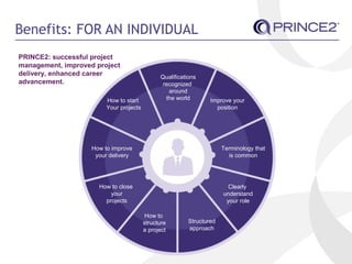 PRINCE2 - Presentation | PPT