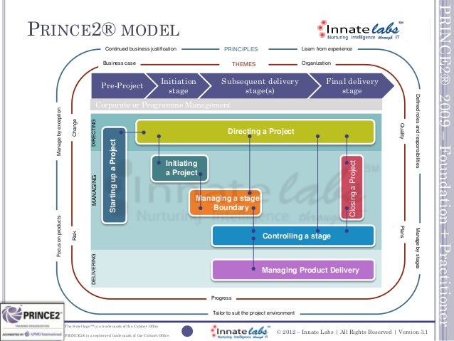 PRINCE2 Process Model - Innate Labs