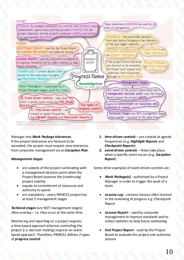 PRINCE2 Foundation revision ebook - with 7 hand illustrated mindmaps!