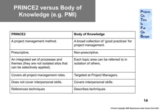 Prince2 2009 & its benefits potifob stefan ondek | PDF | Business Administration | Business