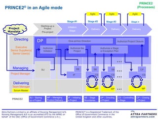 PRINCE2 and Agile | PDF