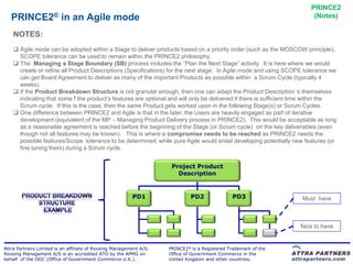 PRINCE2 and Agile | PDF