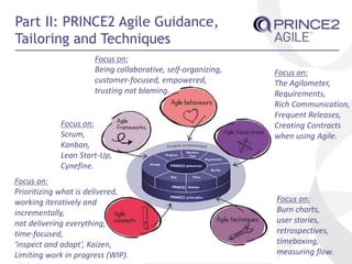 Prince2 Agile Frukostmöte | PPT