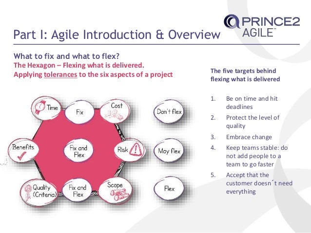 Prince2 Agile Frukostmöte