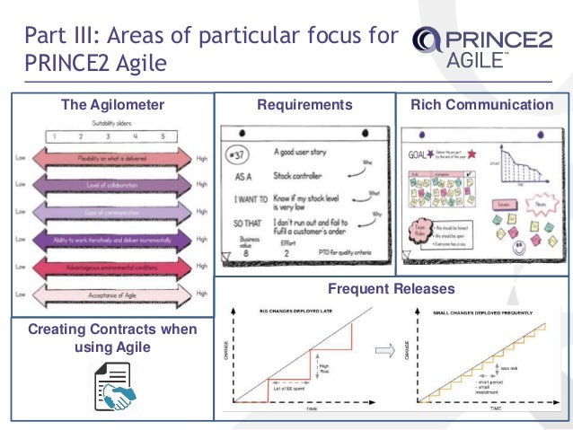 Prince2 Agile Frukostmöte