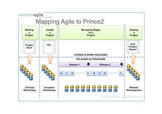 Prince2 and agile happy bedfellows | PDF