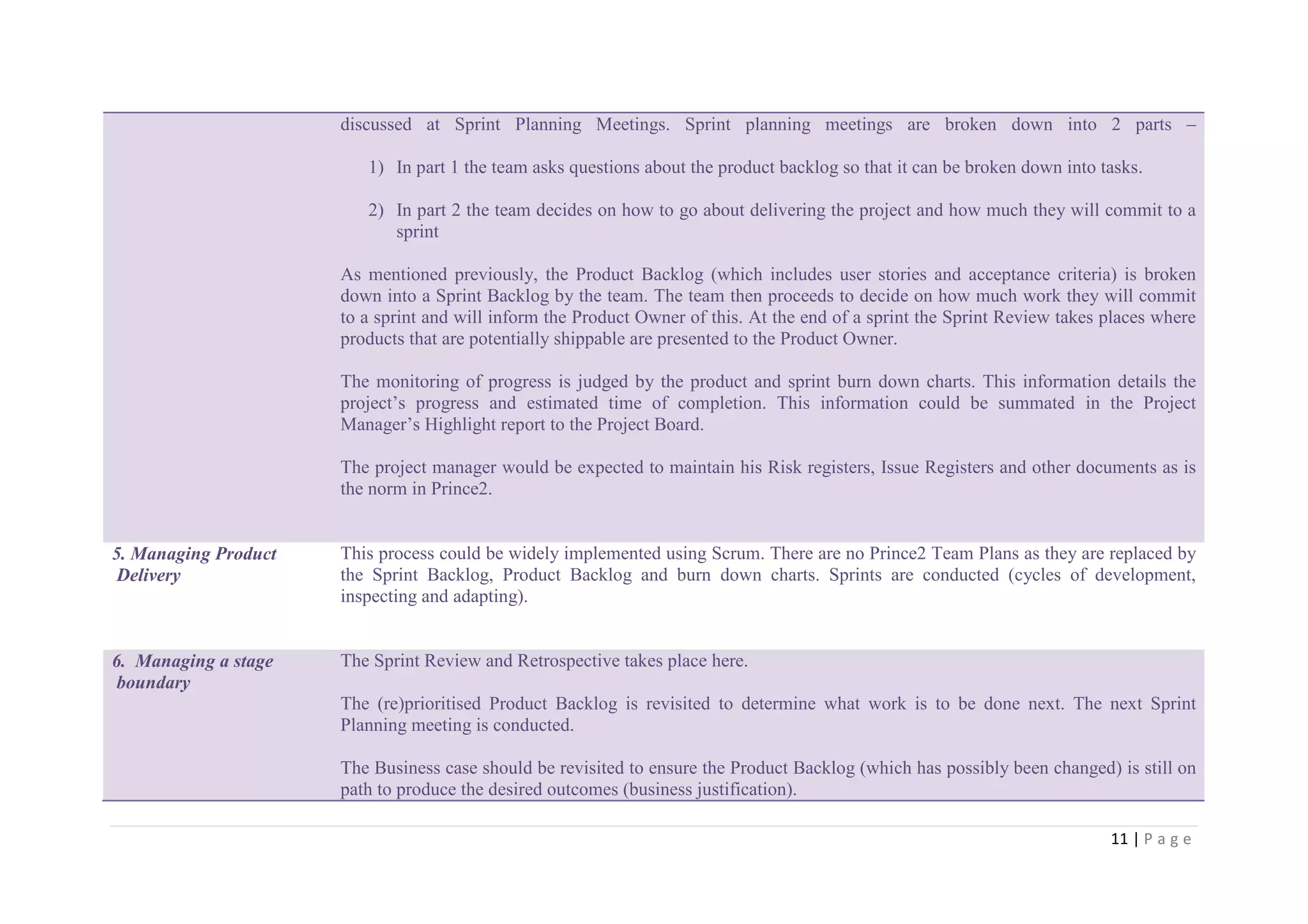 PRINCE2 and SCRUM (AGILE) | PDF