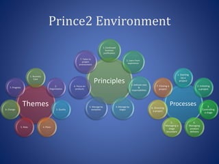 Prince2 basics | PPTX