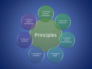 Prince2 basics | PPTX