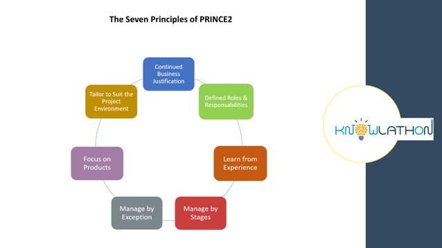Prince 2 certification.pptx