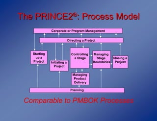 Prince2 Complement Pmbok | PDF