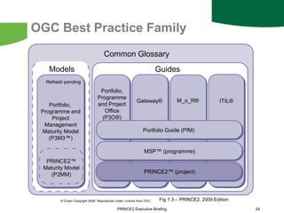 PRINCE2 Executive Briefing | PPT
