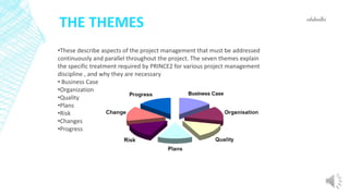 Prince2@ Foundation Certification Course | PPT