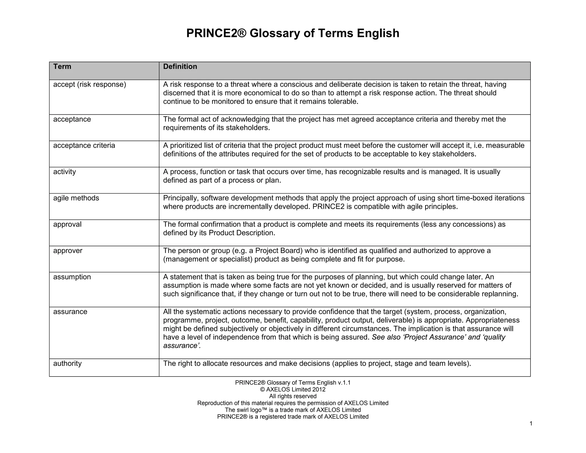 PRINCE2_Glossary of Terms.pdf