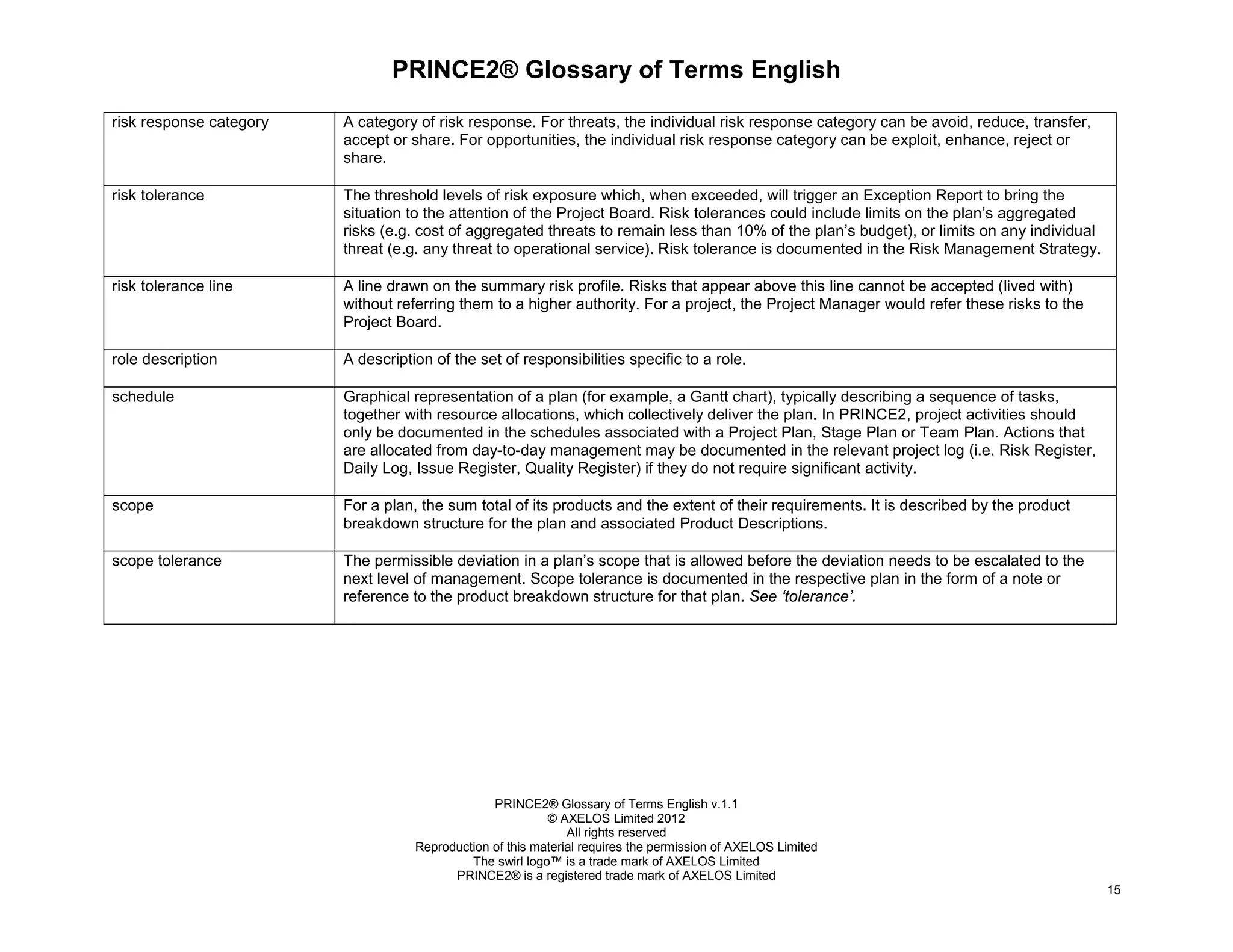 PRINCE2_Glossary of Terms.pdf