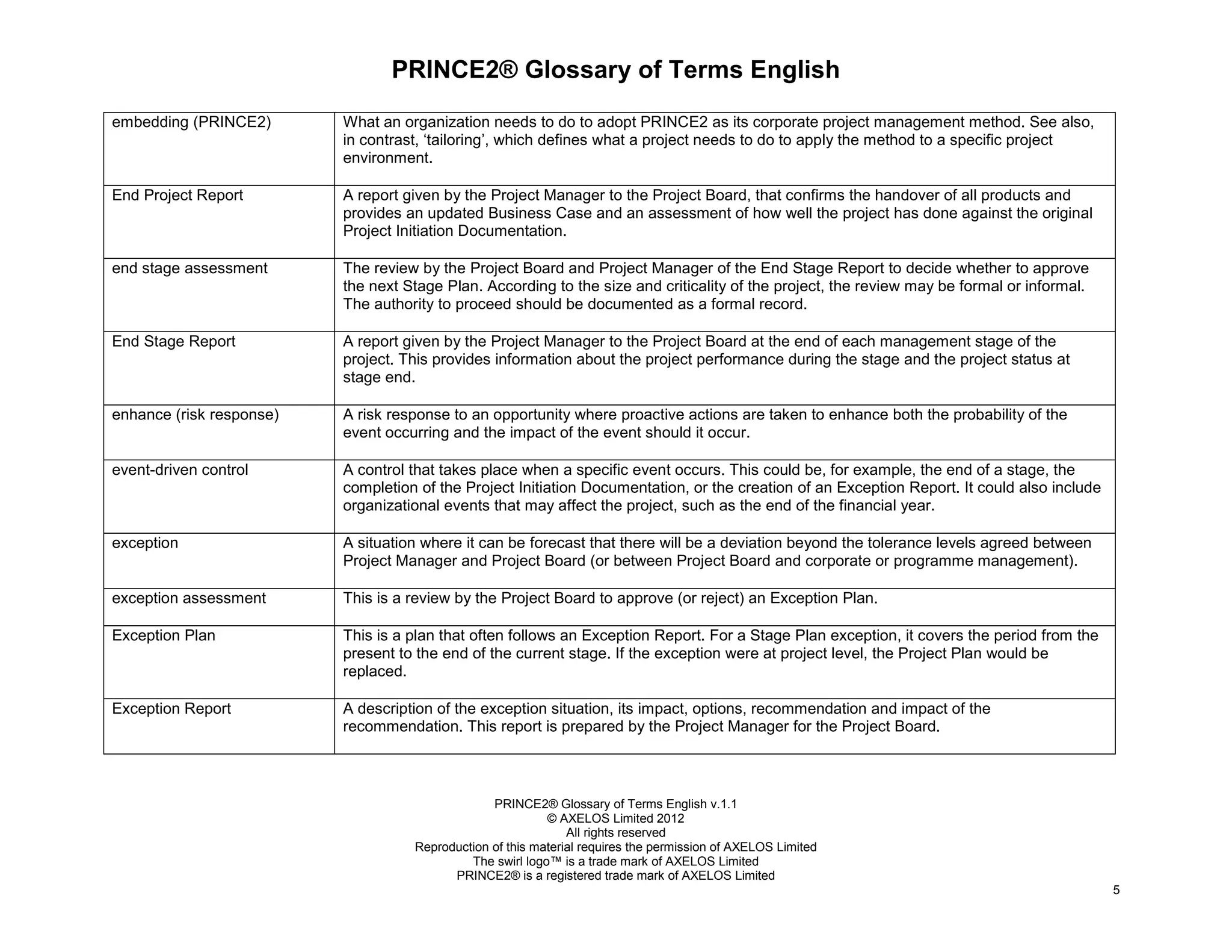 PRINCE2_Glossary of Terms.pdf
