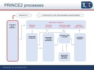 prince2in30mins-170503124814.pdf