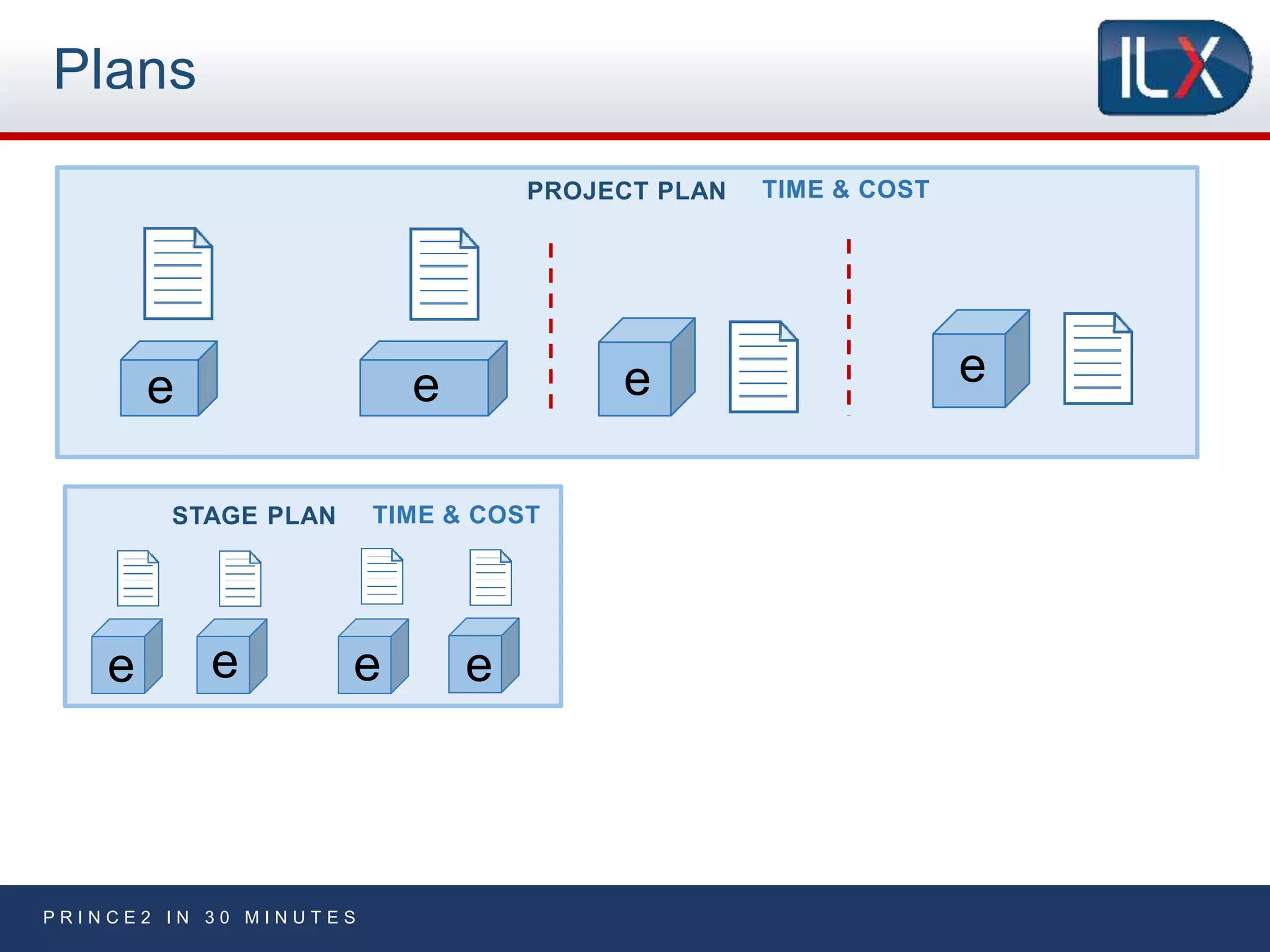 Prince2 explained in 30mins | PPTX